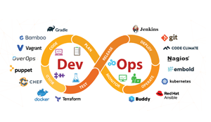 DevOps - InterviewZilla
